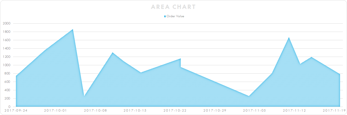 Charts - EPPlus Software