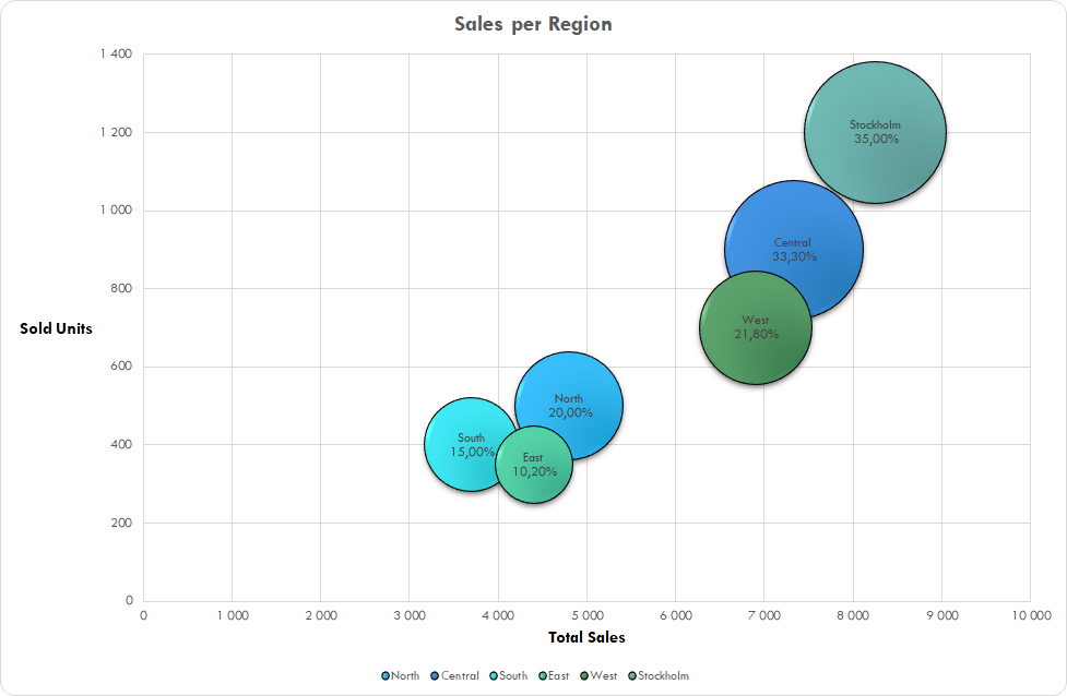 Charts - EPPlus Software