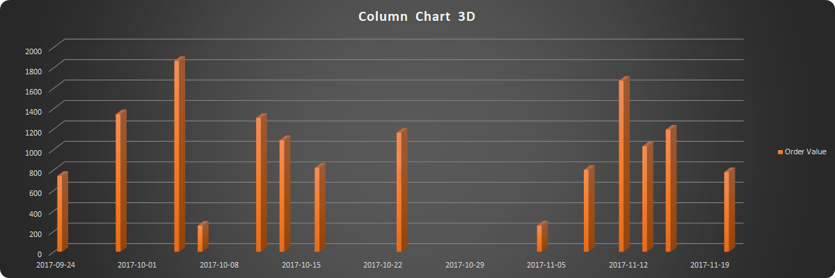 Charts - EPPlus Software