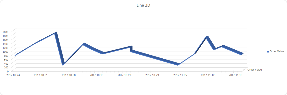 Charts - EPPlus Software