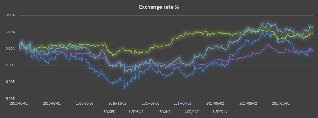 Charts - EPPlus Software