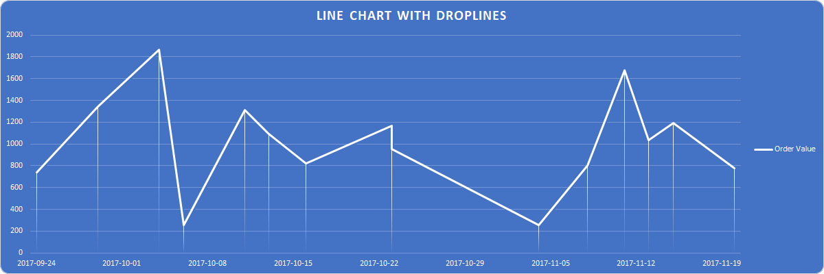 Charts - EPPlus Software