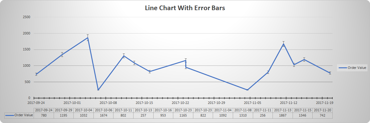 Charts - EPPlus Software