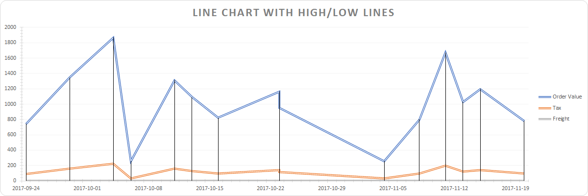 Charts - EPPlus Software