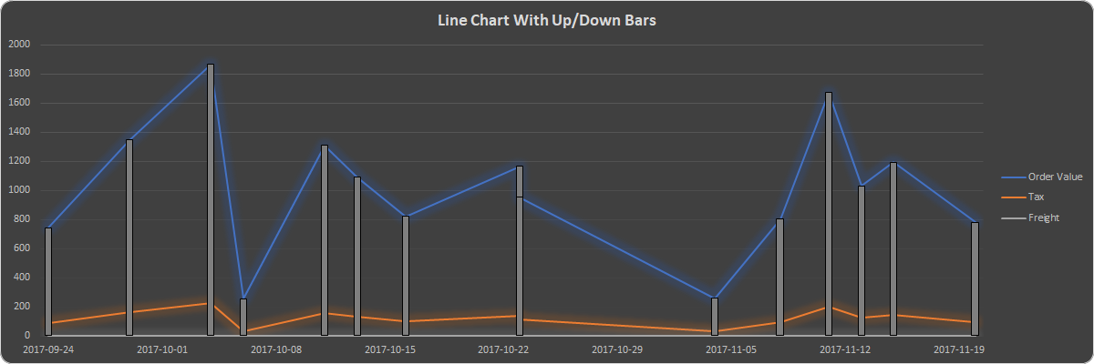 Charts - EPPlus Software