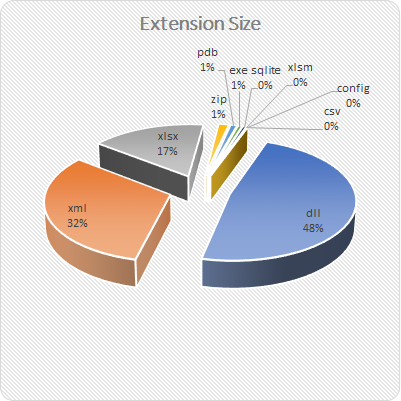 Charts - EPPlus Software