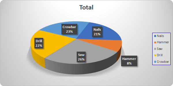 Charts - EPPlus Software