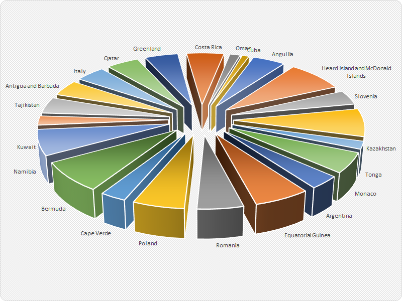 Charts - EPPlus Software