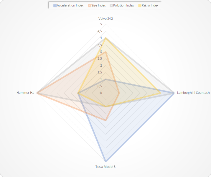 Themes - EPPlus Software