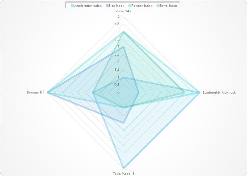Charts - EPPlus Software