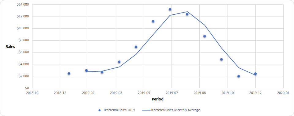 Charts - EPPlus Software